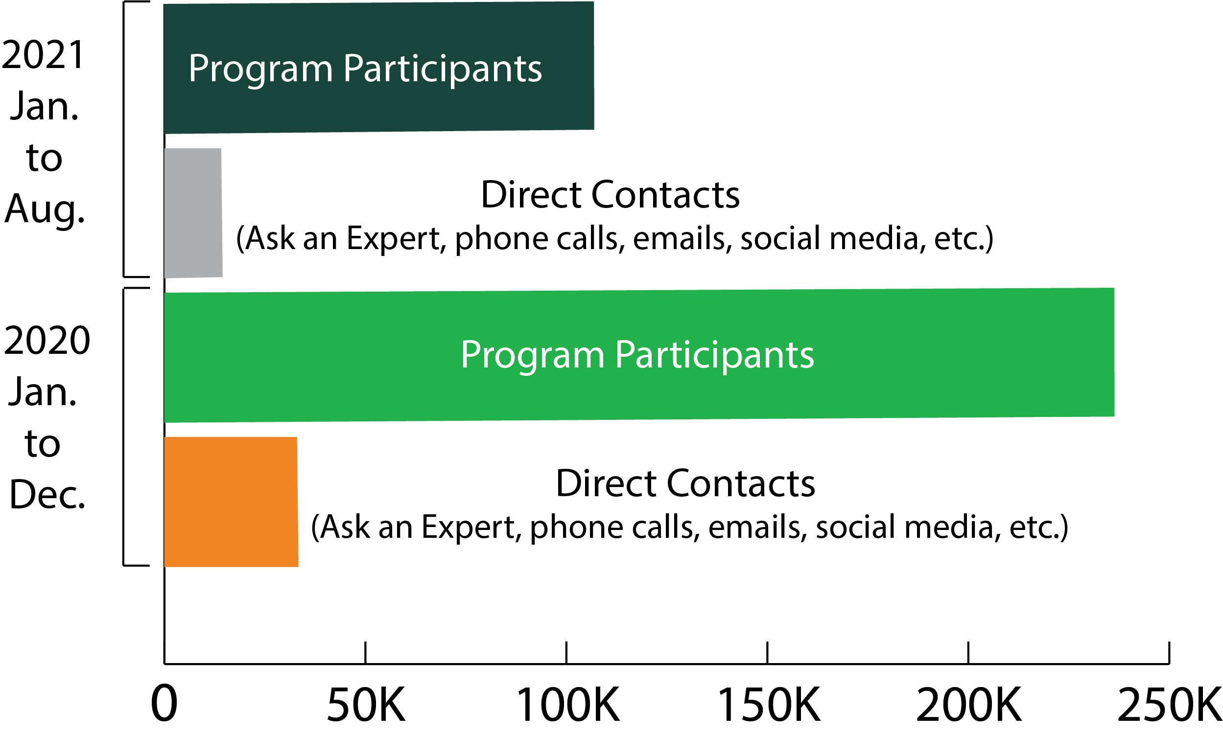 MSU AgBioResearch and MSU Extension Legislative Report - AgBioResearch