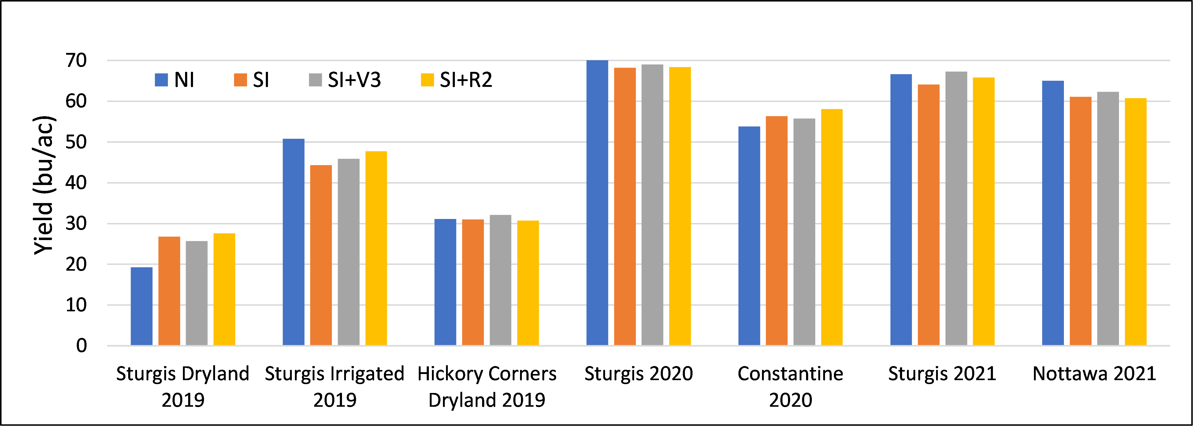Soybean inoculation—will the added cost pay off? - Soybeans