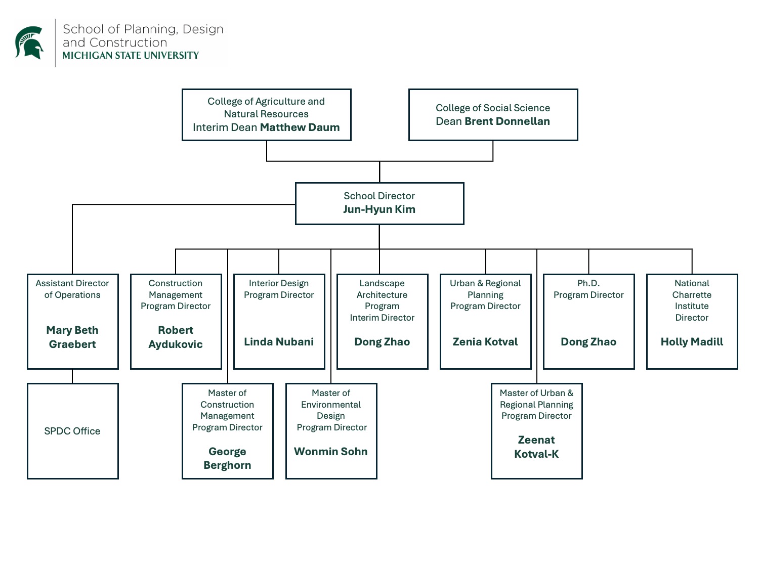 School Leadership - School of Planning, Design and Construction